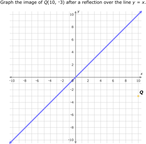 IXL - Reflections: graph the image (Grade 7 maths practice)