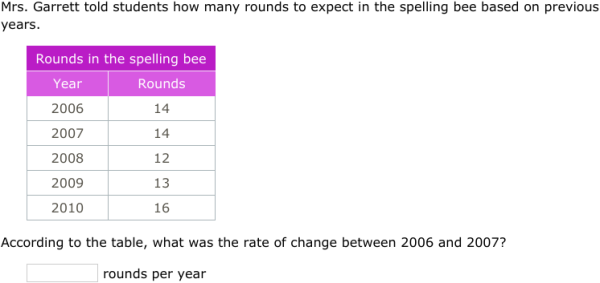 IXL - Rate of change (Grade 8 maths practice)