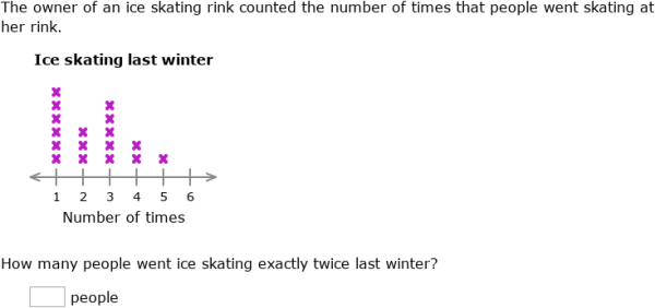 IXL - Interpret line plots (Grade 2 maths practice)