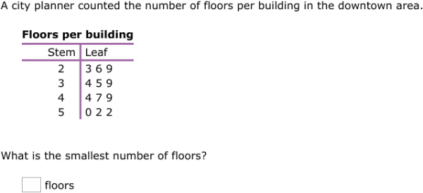 IXL - Interpret stem-and-leaf plots (Grade 4 maths practice)