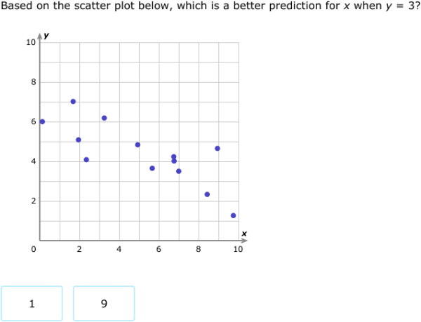 IXL - Scatter plots (Grade 7 maths practice)