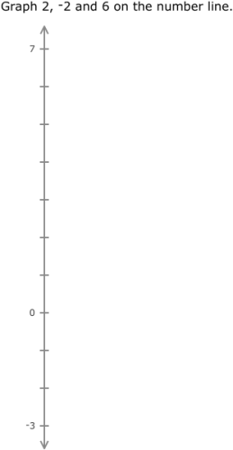 IXL - Graph integers on horizontal and vertical number lines (Grade 8 ...