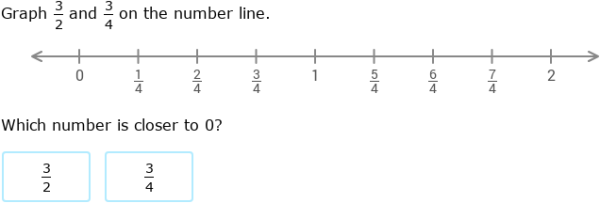 IXL - Graph and compare fractions with like numerators on number lines ...