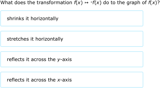 IXL - Function transformation rules (Grade 12 maths practice)