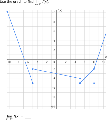 IXL - Find one-sided limits using graphs (Grade 12 maths practice)