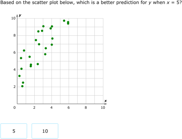 IXL - Interpret a scatter plot (Grade 11 maths practice)