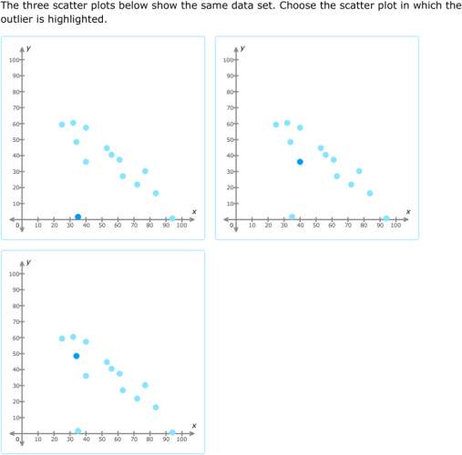 IXL - Outliers in scatter plots (Grade 12 maths practice)